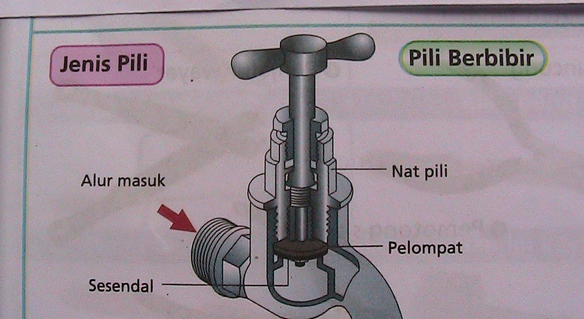 khbsmksa2: Kerja Paip: Jenis Paip